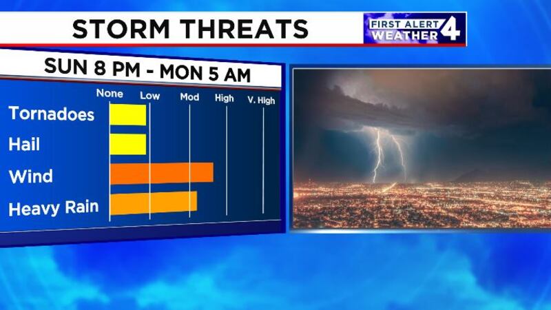 Severe storms likely late Sunday night Severe storms likely late Sunday night