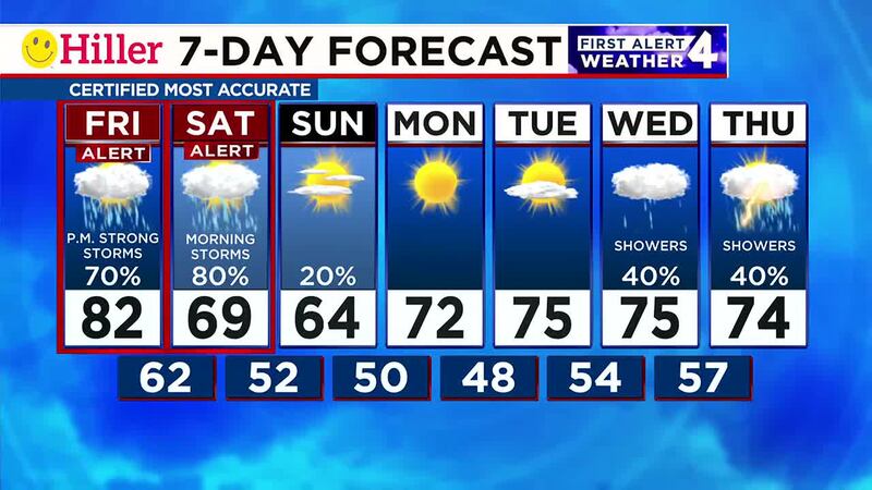 First Alert Forecast: Unsettled weather returns First Alert Forecast: Unsettled weather returns
